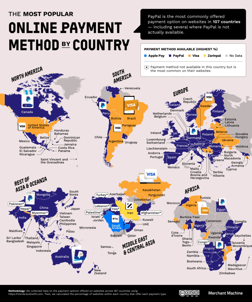 The Most Popular Online Payment Methods by Country - Merchant Machine