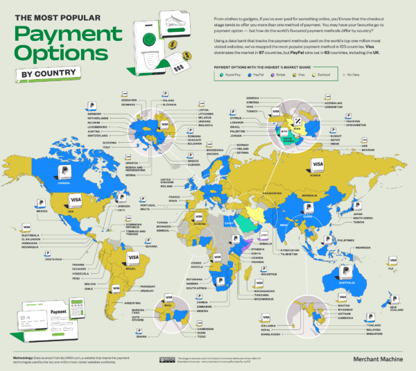 Most Popular Payment Methods & BNPL Options by Country 2025