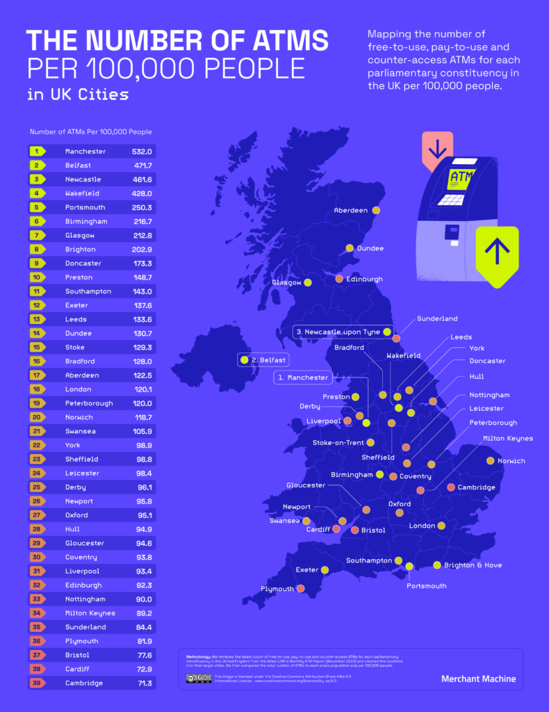 Money Accessibility Index: How Many ATMs are Available Locally in the ...