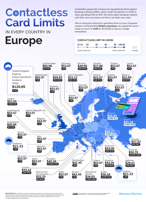Contactless Card Limits in Every Country in 2025 - Merchant Machine