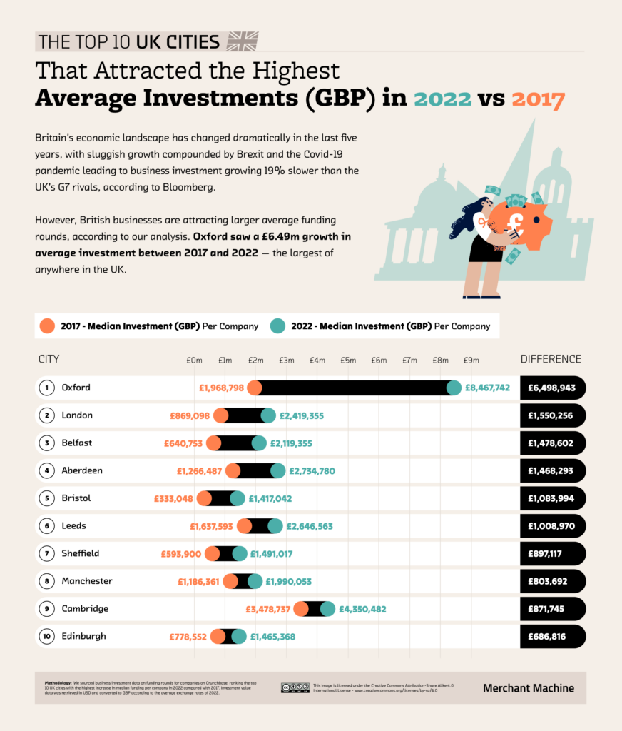 Where in the UK and U.S. are Businesses Most Likely to Secure Large ...