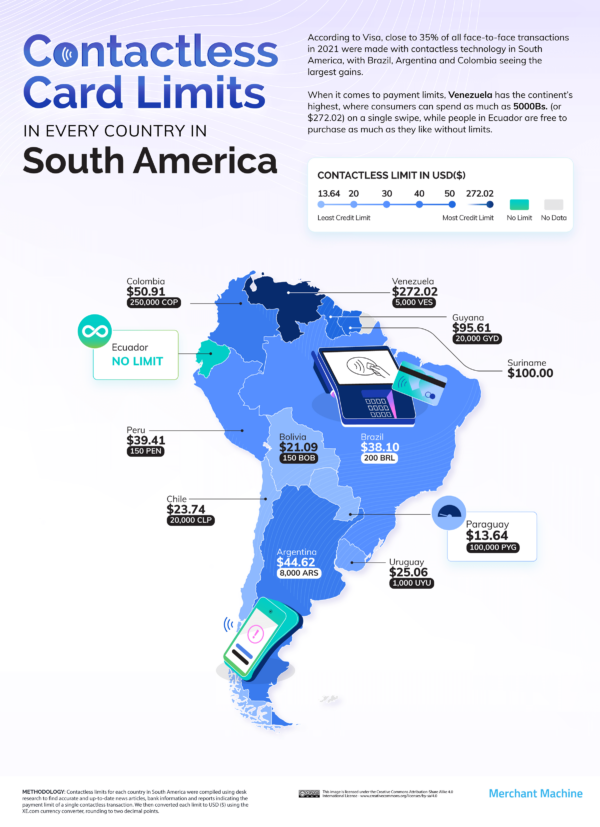 Contactless Card Limits in Every Country in 2025 - Merchant Machine