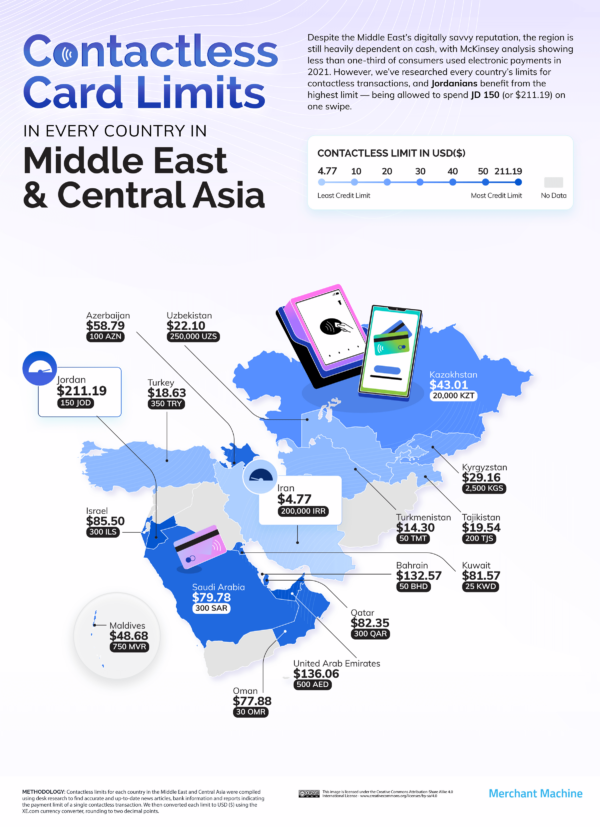 Contactless Card Limits in Every Country in 2025 - Merchant Machine