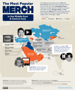 The Most Popular Merch in Every Country [MAP] - Merchant Machine
