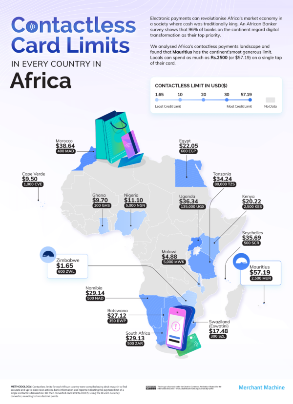 Contactless Card Limits in Every Country in 2025 - Merchant Machine