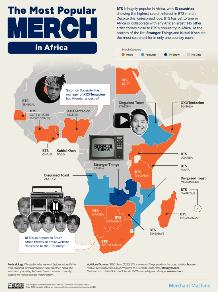 The Most Popular Merch in Every Country [MAP] - Merchant Machine