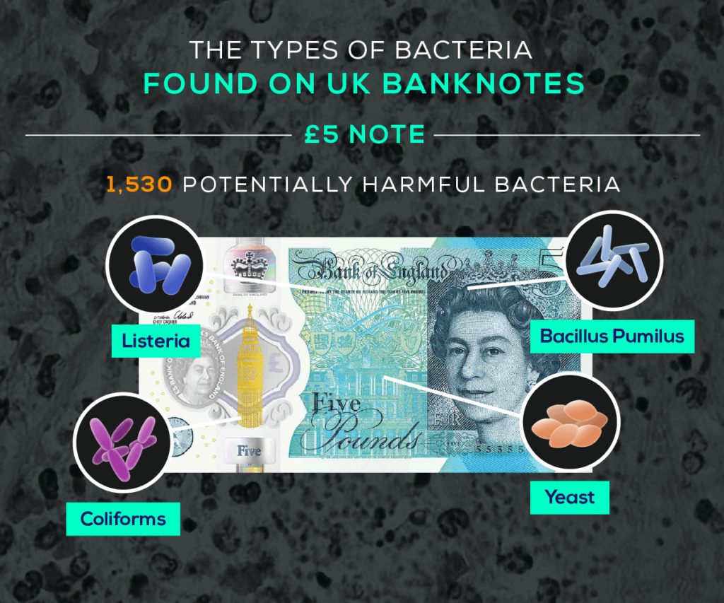 Cross Contaminoteion: The Dirtiest Banknotes - Merchant Machine
