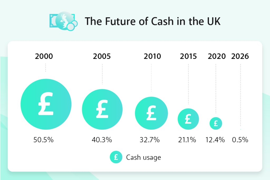 The Countries Most Reliant on Cash In 2023: Merchant Machine