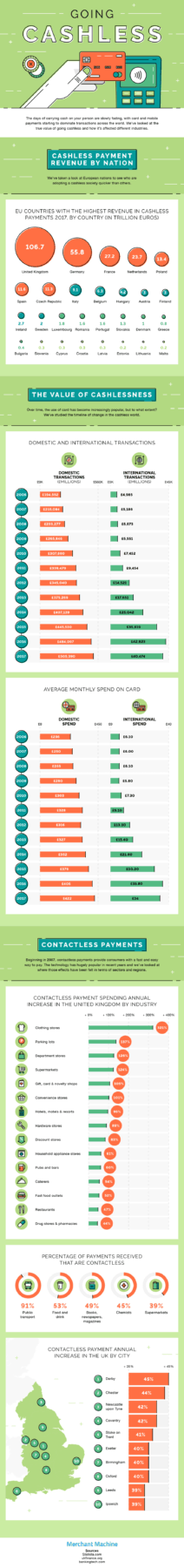 Going Cashless & The Rise Of Contactless Payments: 2021 Stats ...