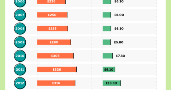 Going Cashless & The Rise Of Contactless Payments: 2021 Stats ...