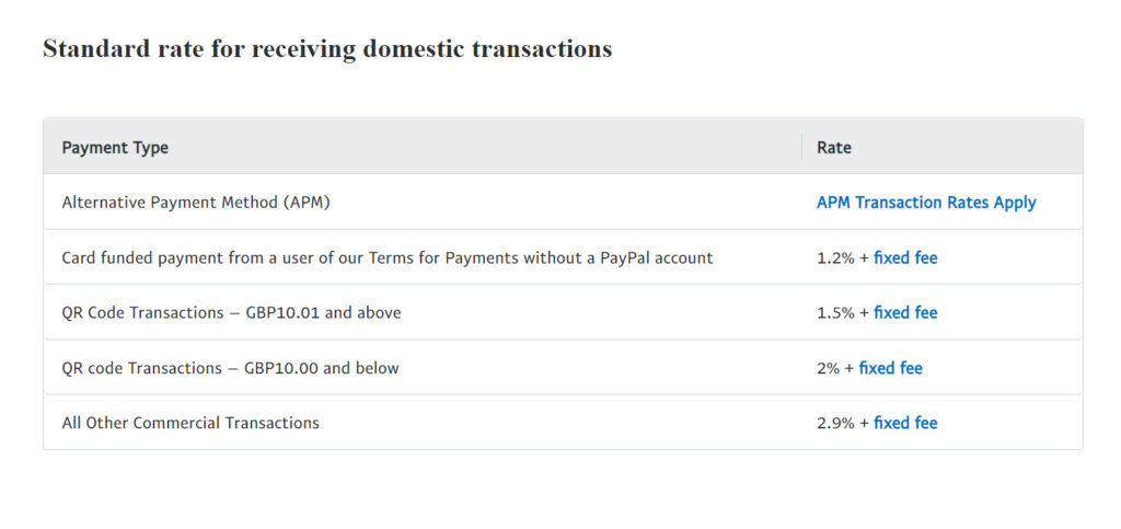 PayPal Payments Reviews: UK Fees & Pricing (November 2025)