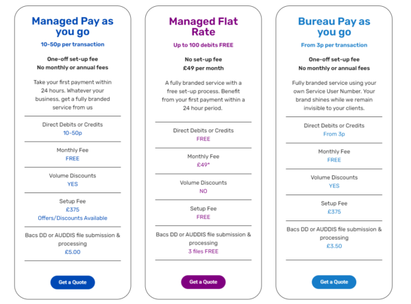 FastPay Payments Reviews: UK Fees & Pricing (November 2025)