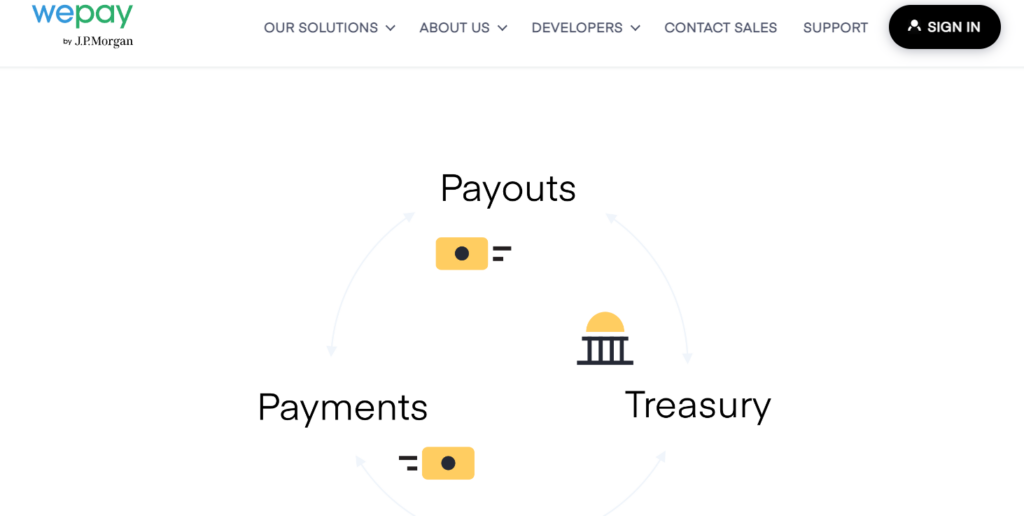 WePay Payments Reviews: UK Fees & Pricing (February 2026)